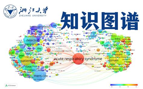 太厉害了 已跪！终于有人能把知识图谱讲的这么通俗易懂了，浙大知识图谱入门及实战公 哔哩哔哩
