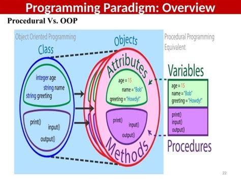 Object Oriented Programming Part 2 Of Unit 1 Ppt