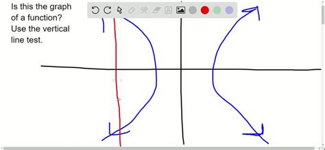 solved determine whether the graph is that of a function by using the