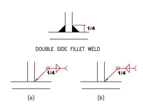 Symbols Fillet Welding Weld Lap Joint Example Examples Chart Meanings