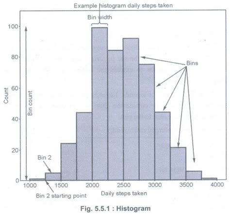 Histogram Matplotlib Data Visualization