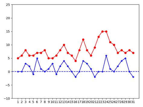 头歌 PythonPython第九章作业初级第 关