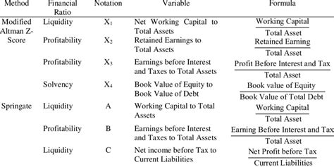 Explanatory Variable And Financial Ratio Download Scientific Diagram