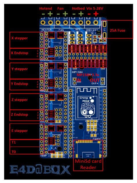 E4dbox Pinout Pdf