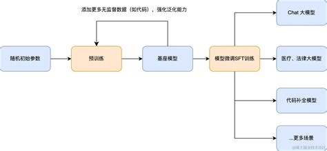 使用微调定制属于自己的大模型 百度智能云千帆社区
