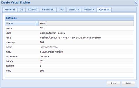 Proxmox Install Step By Step Unixmen