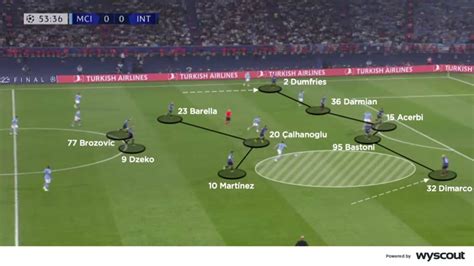 Coaches Voice The 3 5 2 Formation Five Key Points