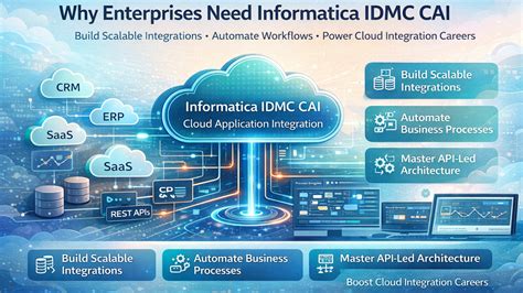 Informatica Idmc Cai Cloud Application Integration Live Training