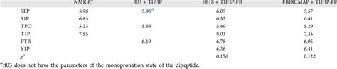 Backbone J 3 Hnha Couplings In Hz Download Scientific Diagram