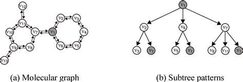 Figure 11 From Chemical Structure Modeling With Kernel Methods Semantic Scholar