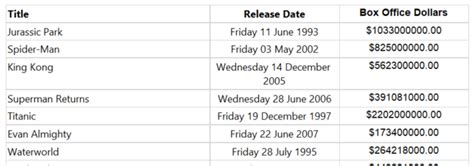 Quick Formatting Dates In Ssrs Tables
