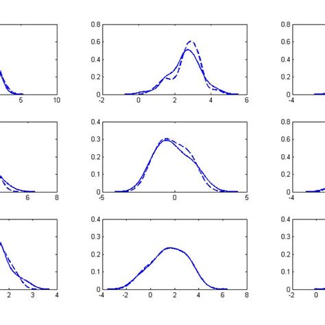 simulated example 1 kernel smoothed density estimates of µ it for
