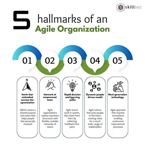 skilltec on linkedin agile agilemindset dynamiclearner