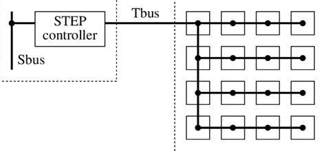 A Step System Consists Of An Array O F Step Boxes Step Machine Download Scientific Diagram