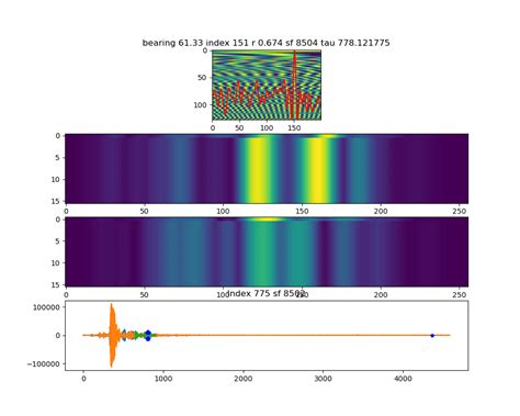 Applications TDSR Ultra Wideband Radios And Radars