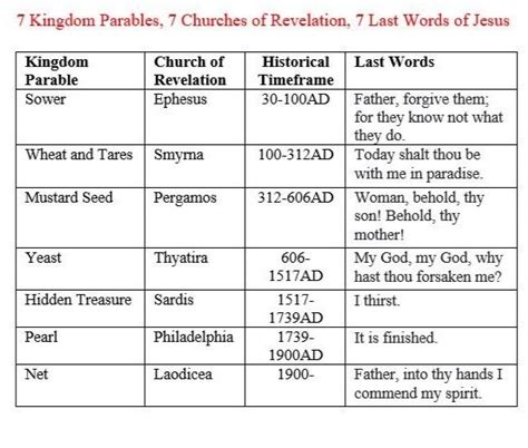 27ad The Kingdom Parables Part 5 7 Kingdom Parable 7 Final Words Of