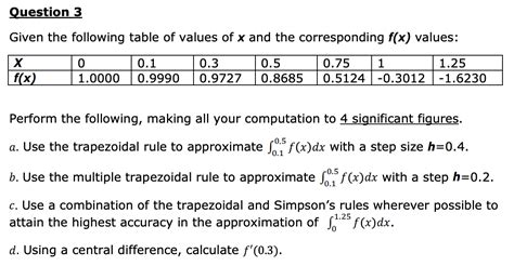 Solved Question Given The Following Table Of Values Of X Chegg