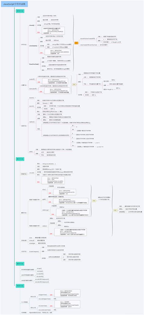 JavaScript学习总结思维导图篇 轻识