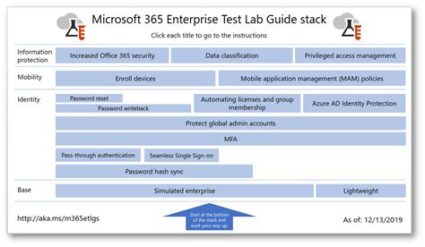 Microsoft For Enterprise Test Lab Guides ICT Power