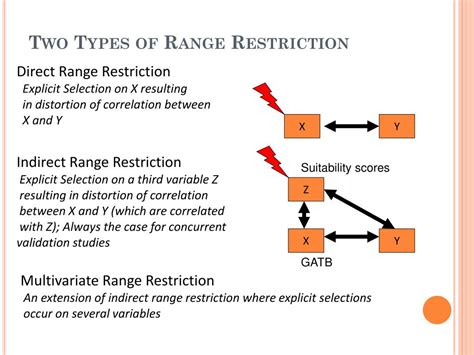 Ppt Correcting For Indirect Range Restriction In Meta Analysis Determining The U T