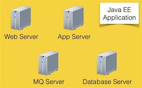 Figure 1 Multiple Services That Support A Java Ee Application