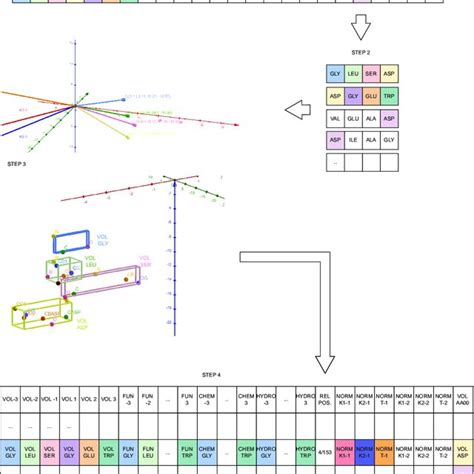 The Schema Of The Dataset Construction The Colors Of The Cells