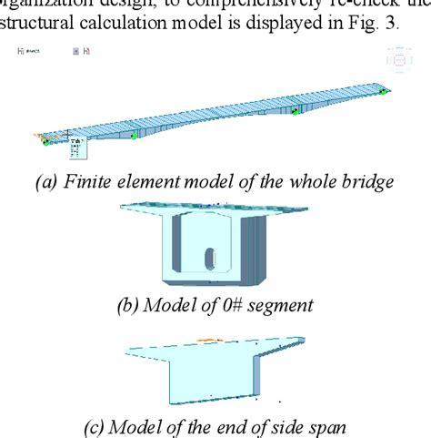 Figure 3 From Construction Monitoring Of A Long Span Prestressed Concrete Continuous Box Girder