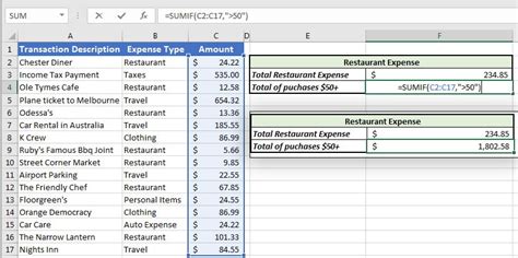 Bagaimana Mulai Menggunakan Countif Sumif Dan Averageif Dalam Excel