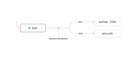 Split Contract Splits Help Center
