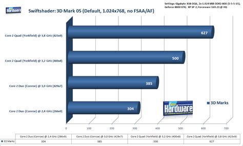 Cpus Aan Gpu Benchmarks Onderworpen Tweakers
