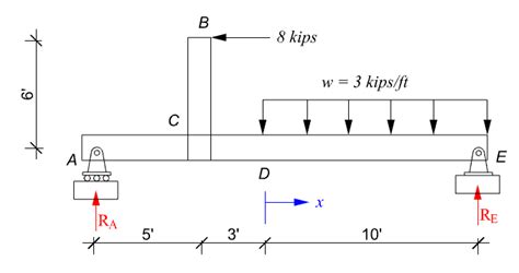 Fundamentals Of Structural Analysis 9781260152630 Exercise 2 Quizlet