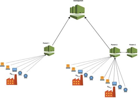 🔍 why choose netdata for iot monitoring netdata