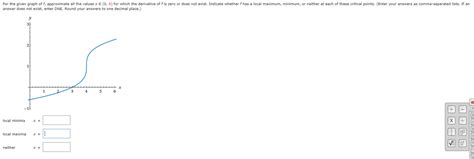 answered for the given graph of f approximate… bartleby