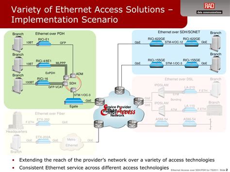 PPT Ethernet Access Over SDH PDH PowerPoint Presentation Free Download ID 3429623
