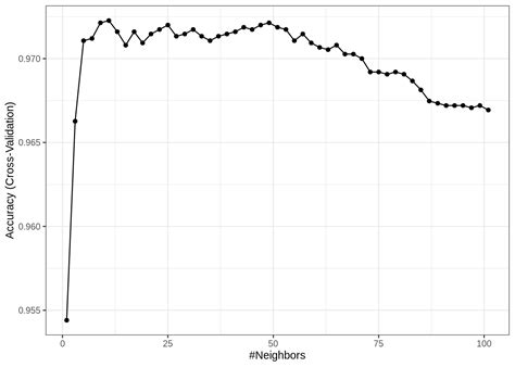Chapter The Caret Package R For Statistical Learning