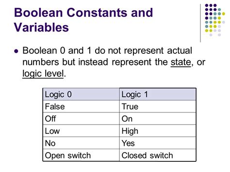 Constants And Variables