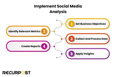 Unlock The Power Of Social Media Analysis For Your Business