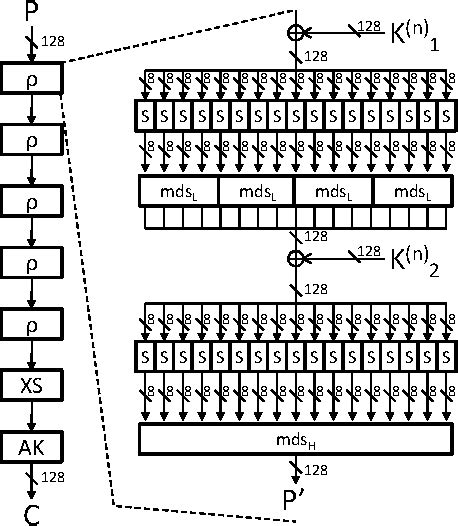 figure 3 from high performance symmetric block ciphers on cuda