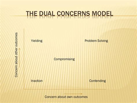 Conflict Management Prof M N Tripathi Ximb Ppt Download