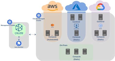 Learnk8s Posted On Linkedin