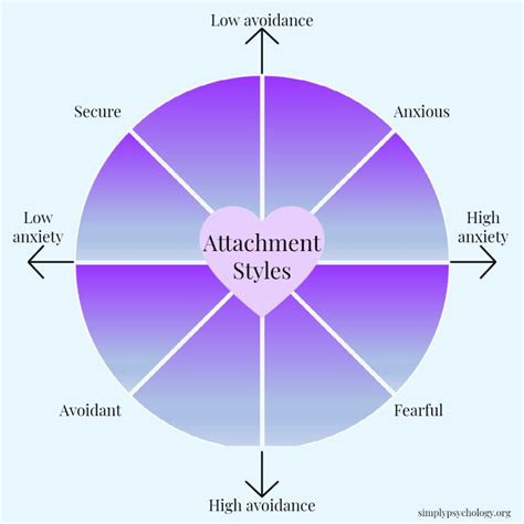 What Causes Insecurity In Relationships And How To Overcome