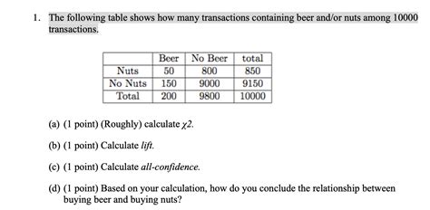 solved 1 the following table shows how many transactions
