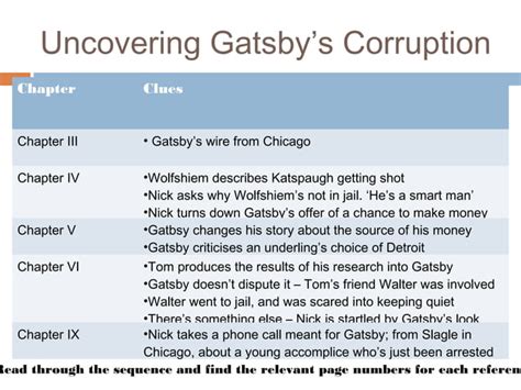 The Truth About Gatsby PPT