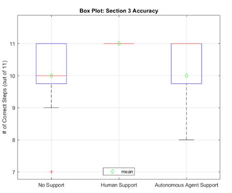 Section 3 Completion Accuracy Download Scientific Diagram