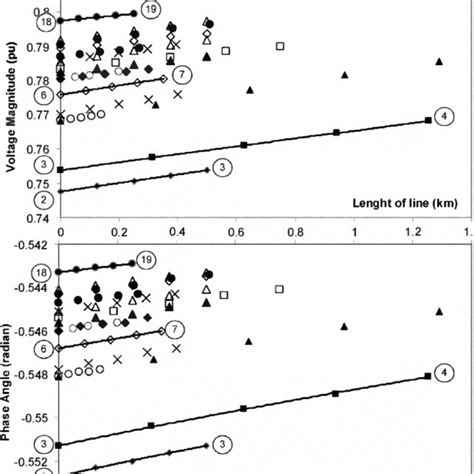 Estimated Voltage Sag Profile Curve For Section I J Download Scientific Diagram