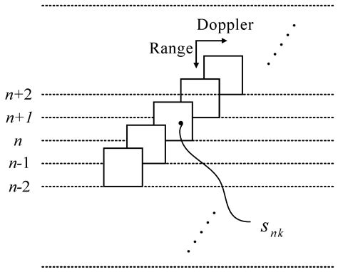 Parameter Estimation For Precession Cone Shaped Targets Based On Range Frequency Time Radar Data