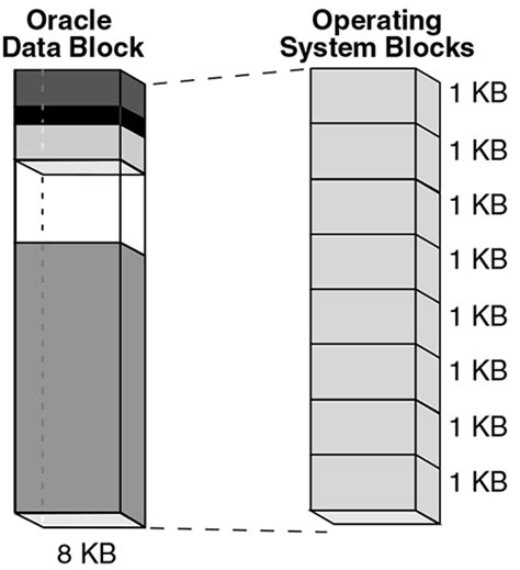 Oracle Storage Management Table Space High Level Concepts Oracle Storage Management Table Space High Level Concepts