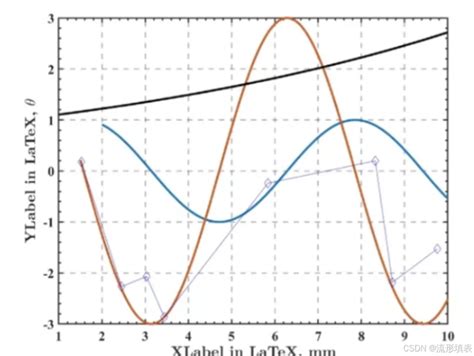 科研神器:统计图表曲线原始数据解析提取从曲线图中提取原始数据 Csdn博客 科研神器:统计图表曲线原始数据解析提取从曲线图中提取原始数据 Csdn博客