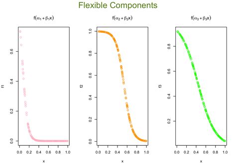Chapter 16 Artificial Neural Networks Toolbox For Social Scientists And Policy Analysts