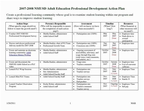 Spreadsheet Assessment Task — Db